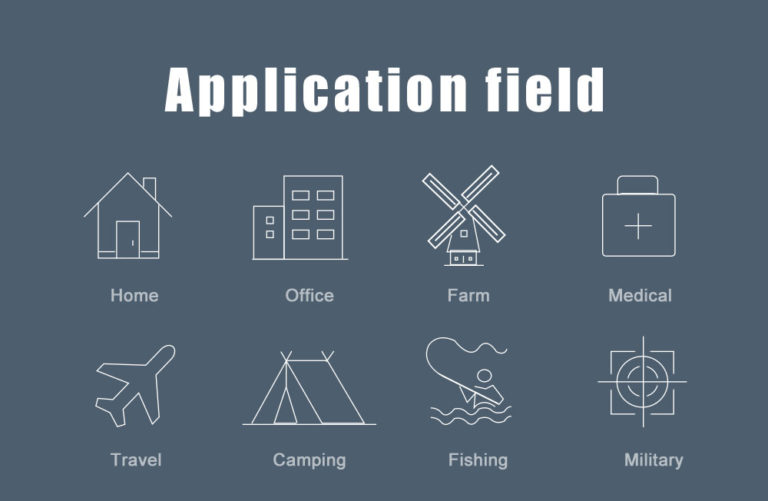 SUNGZU-1000W-APPLICATION-FIELD - Sungzu